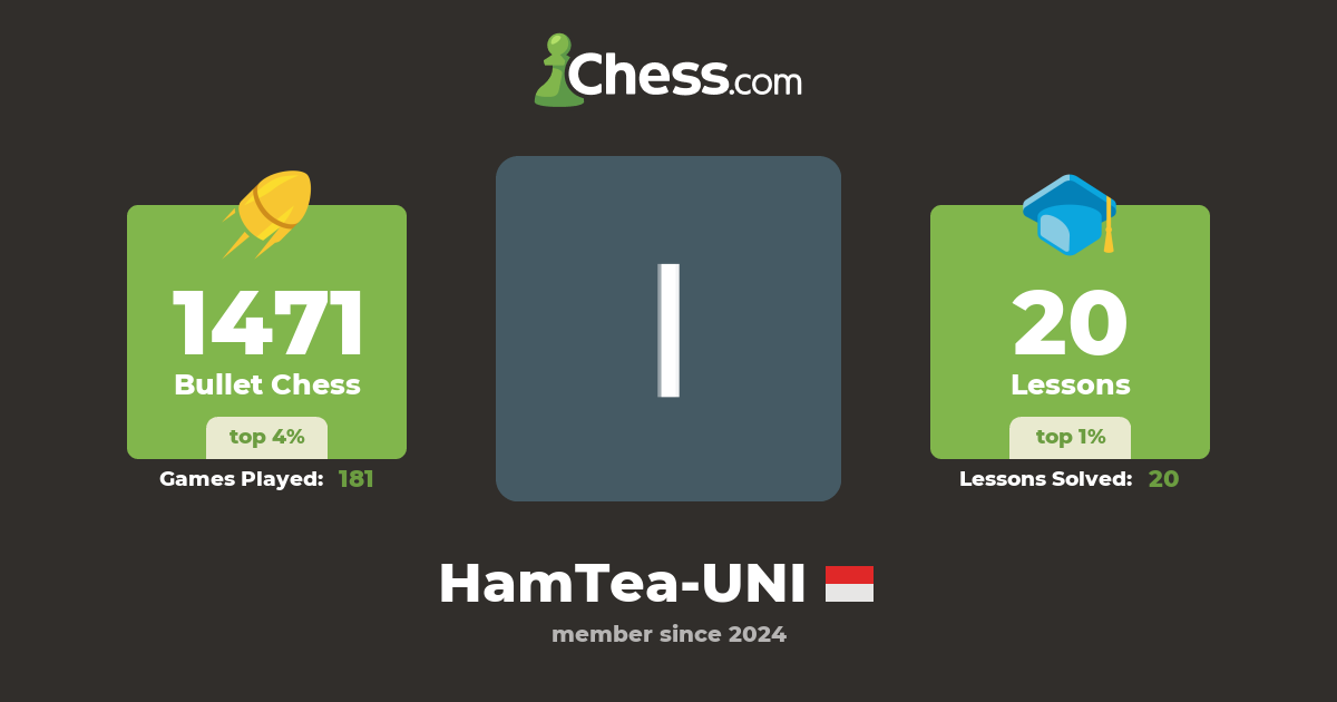 ILHAM FAUZAN (HamTea-UNI) - Chess Profile - Chess.com
