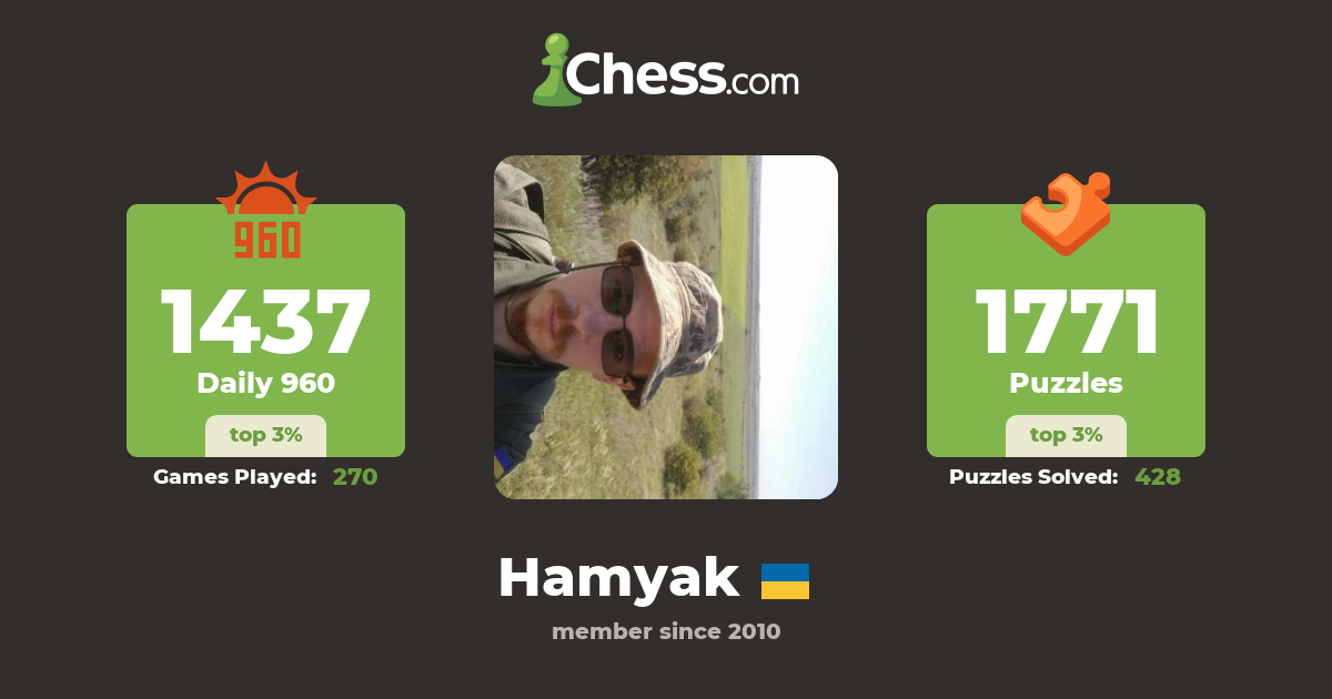 Korochans'kyi Mykola (Hamyak) - Chess Profile - Chess.com