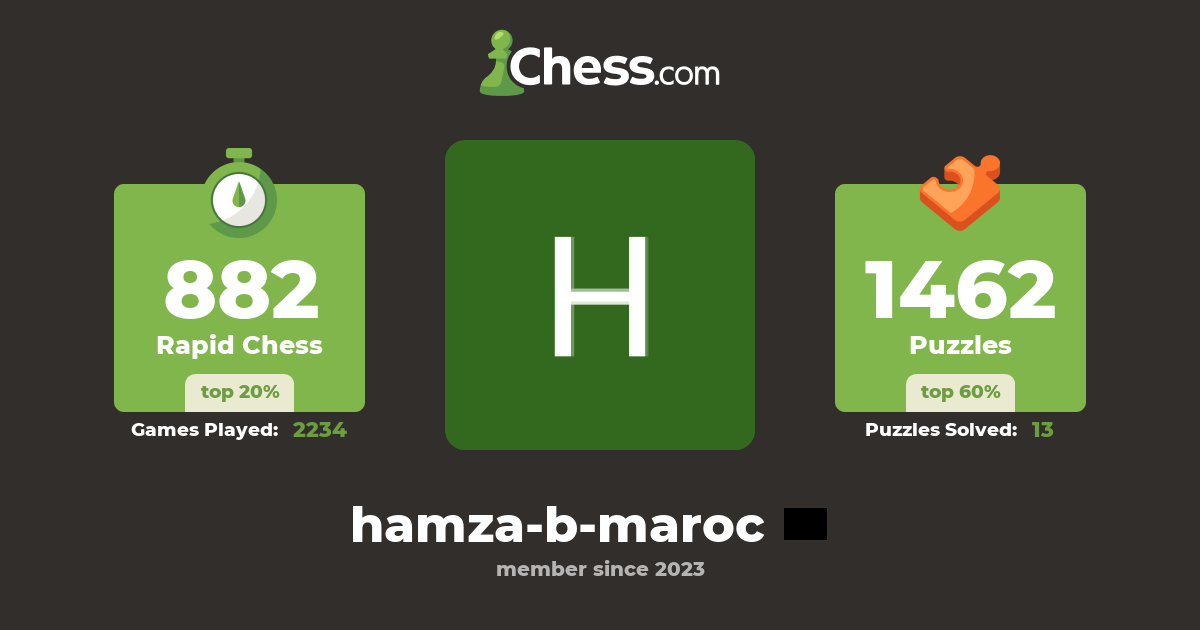 Hamza B (hamza-b-maroc) - Chess Profile - Chess.com