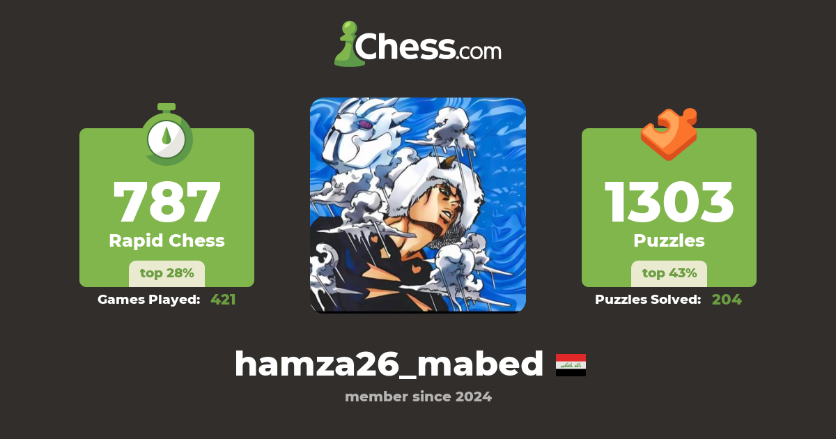 hamza26_mabed - Chess Profile - Chess.com