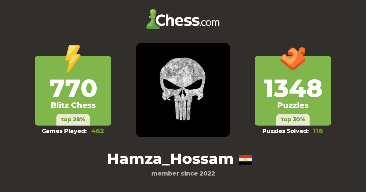 Hamza Hossam (Hamza_Hossam) - Chess Profile - Chess.com