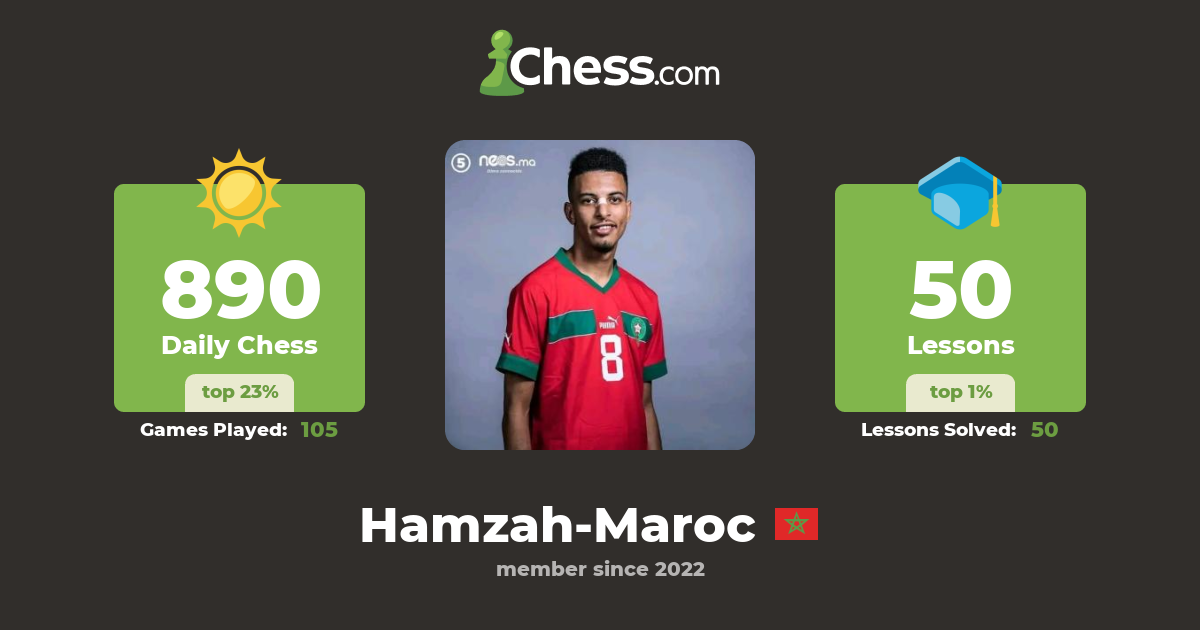 Hamza Shahin (Hamzah-Maroc) - Chess Profile - Chess.com