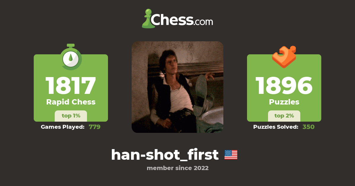 han-shot_first - Chess Profile - Chess.com