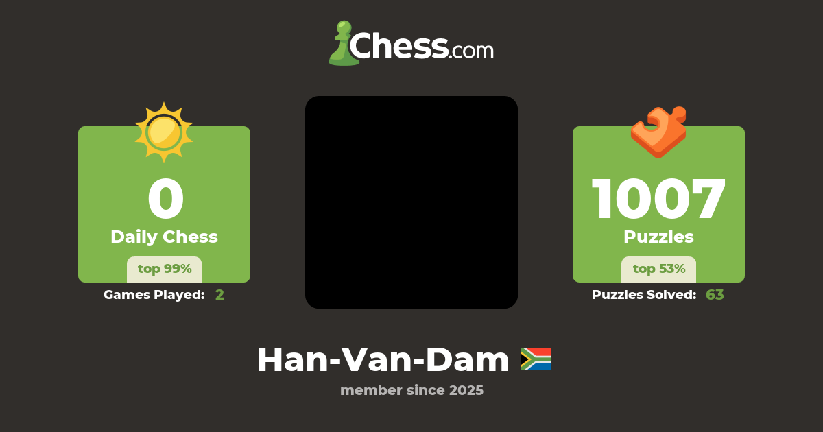 Han-Van-Dam - Chess Profile - Chess.com