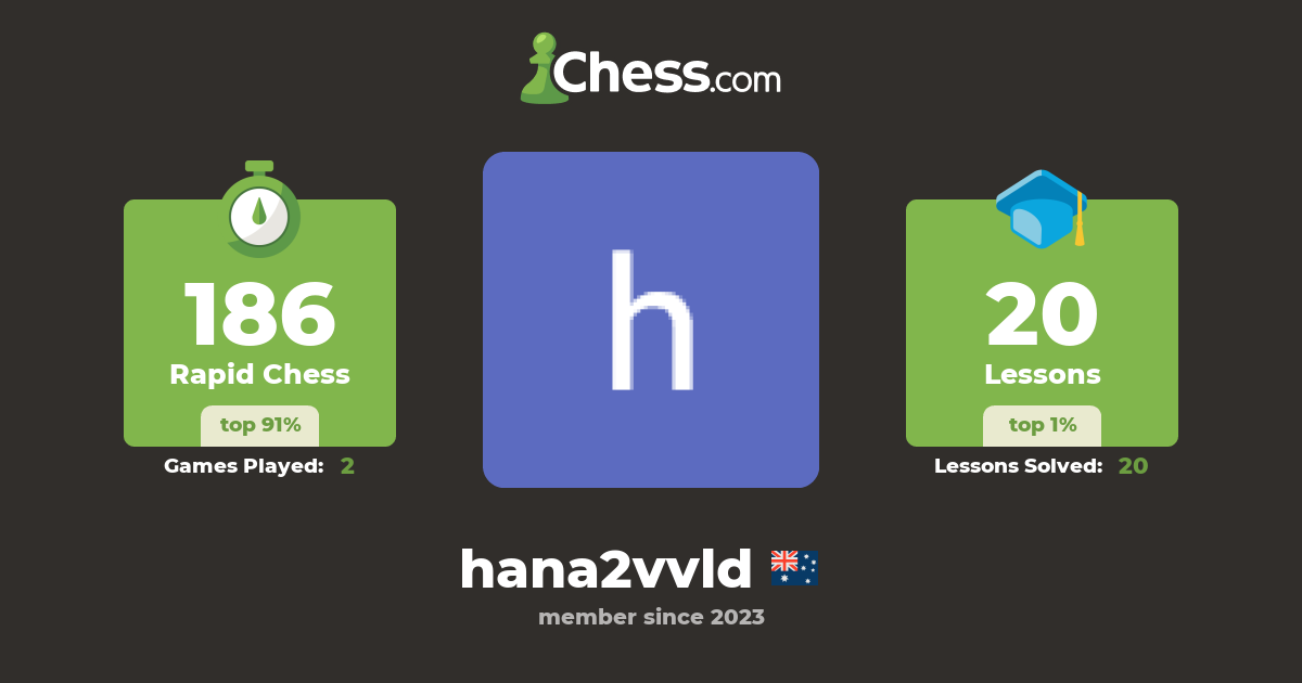 hana muhammad as-sidiq (hana2vvld) - Chess Profile - Chess.com