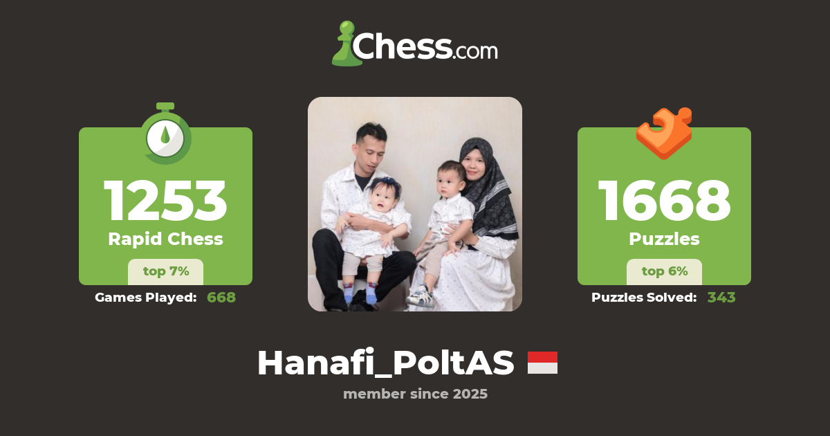 Hanafi Polt AS (Hanafi_PoltAS) - Chess Profile - Chess.com