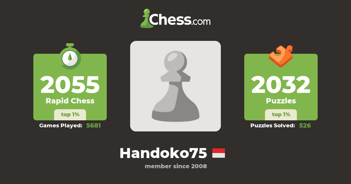 Handoko handoko (Handoko75) - Chess Profile - Chess.com