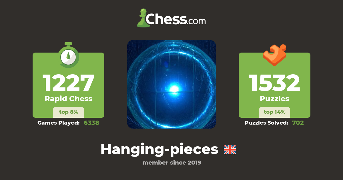 Hanging-pieces - Chess Profile - Chess.com