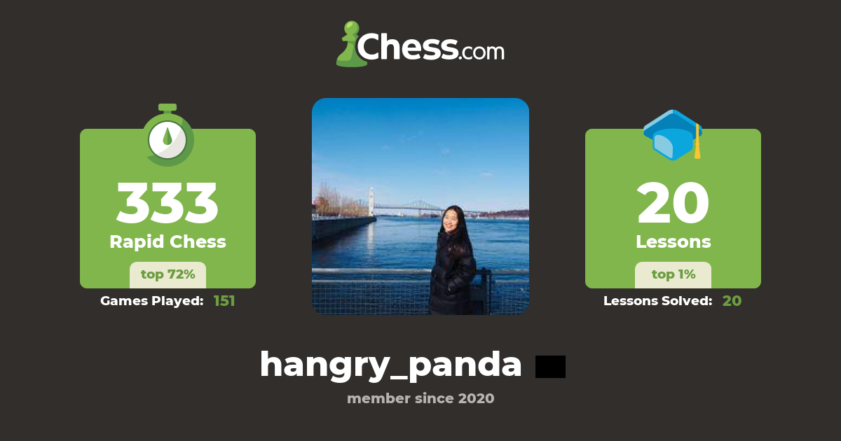 May Lamm (hangry_panda) - Chess Profile - Chess.com