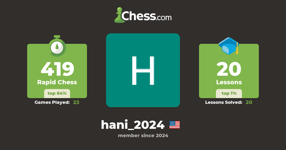 HANI RAFAE (hani_2024) - Chess Profile - Chess.com