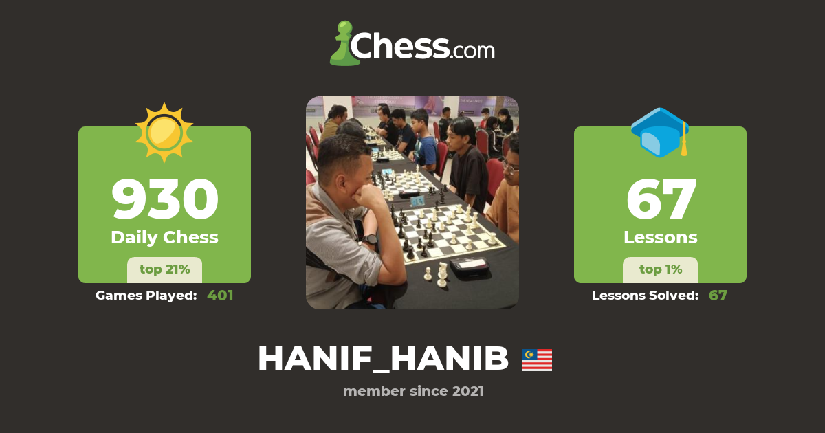 Hanib (HANIF_HANIB) - Chess Profile - Chess.com
