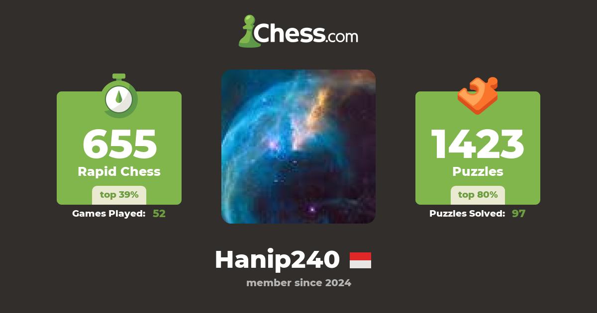 M. Hanif Abdurrahman (Hanip240) - Chess Profile - Chess.com