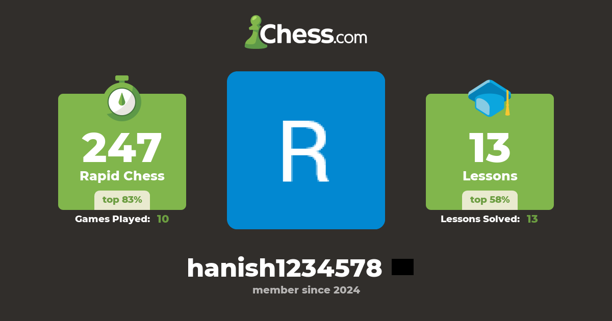 Ramachandran Hanish (Zhonghuaps) (hanish1234578) - Chess Profile ...