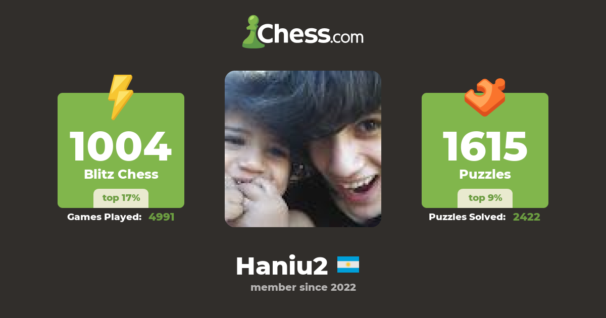 Daniel Lezcano (Haniu2) - Chess Profile - Chess.com