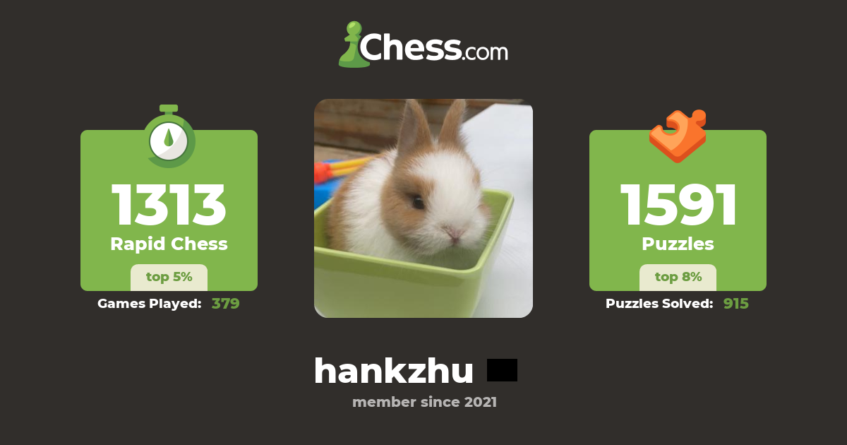 Hank Zhu (hankzhu) - Chess Profile - Chess.com