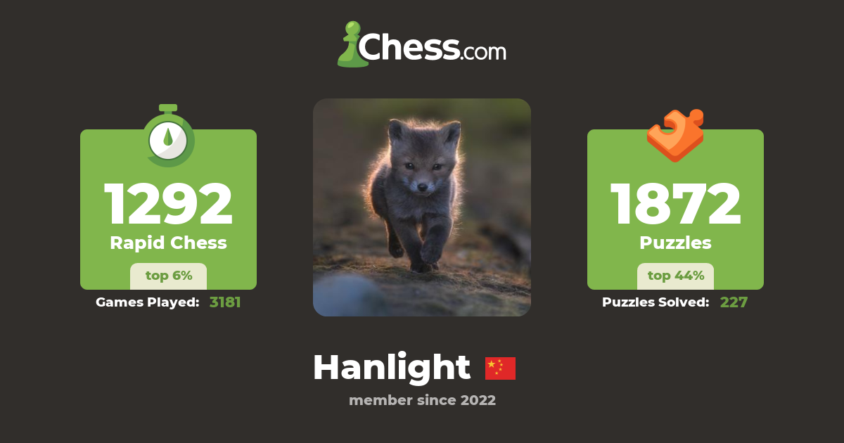 Torrin (Hanlight) - Chess Profile - Chess.com