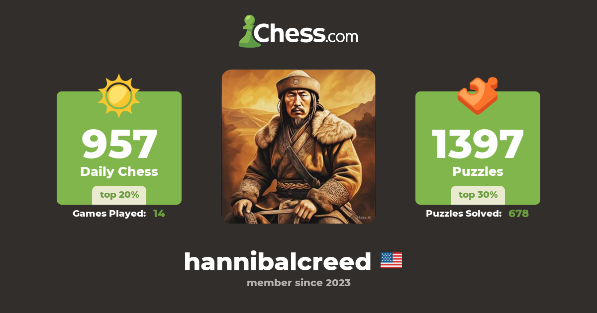 Joseph Glunt (hannibalcreed) - Chess Profile - Chess.com