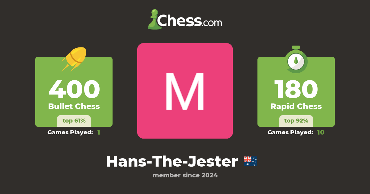 Maceo ROCCHI (Hans-The-Jester) - Chess Profile - Chess.com