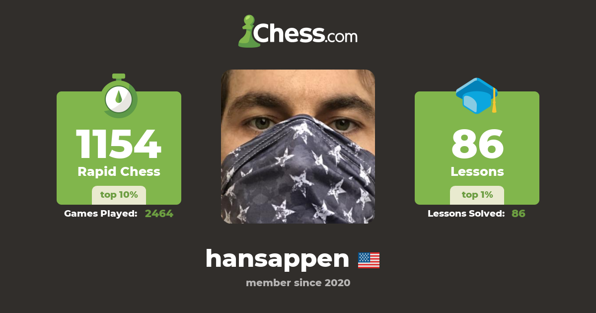 Hans Appen (hansappen) - Chess Profile - Chess.com