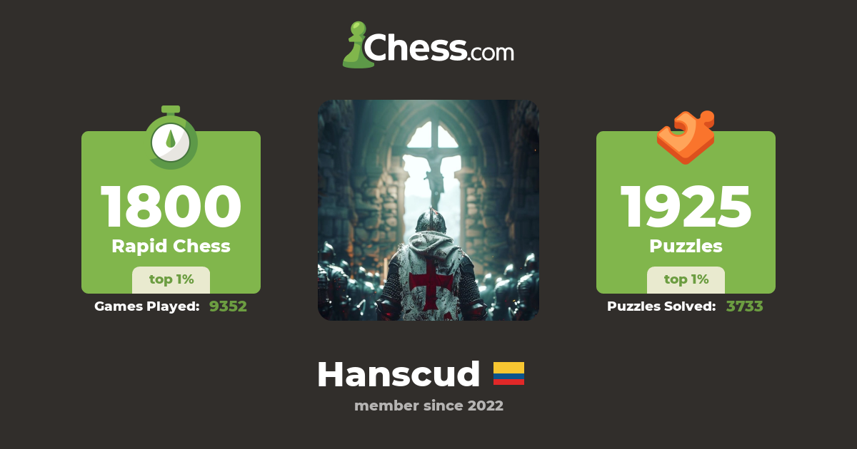 Hans (Hanscud) - Chess Profile - Chess.com