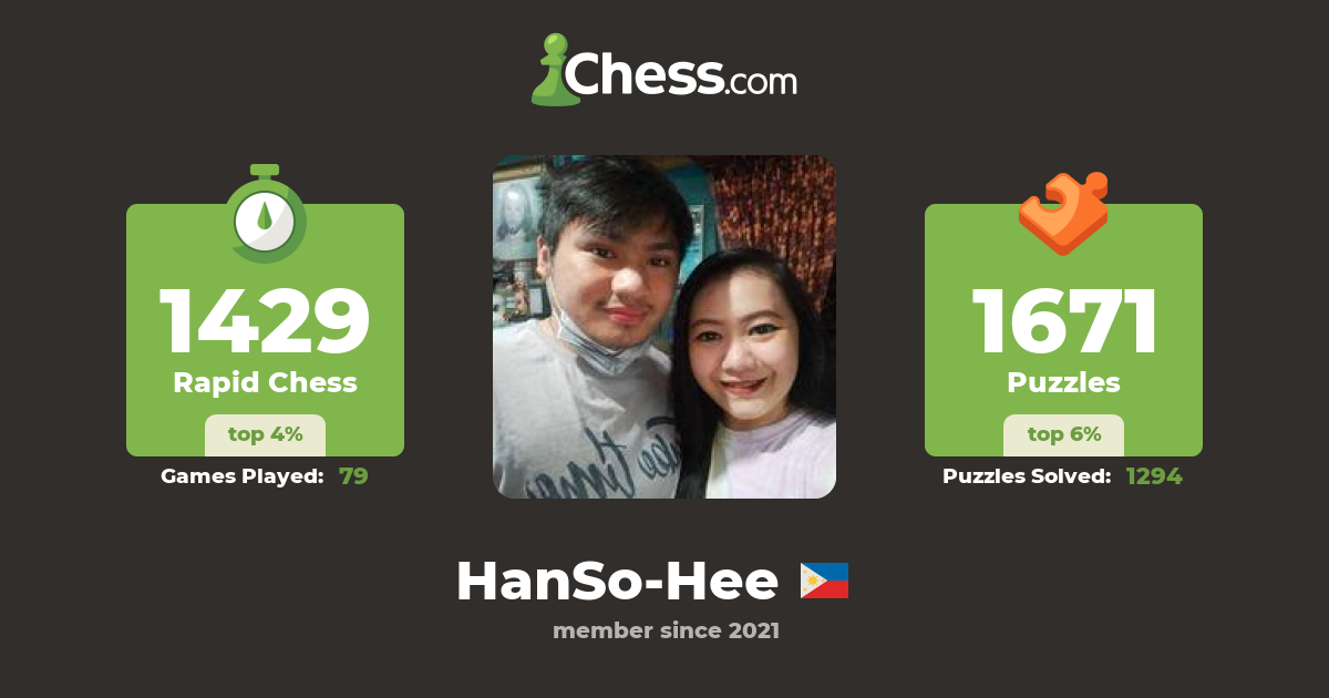 King Zeno (HanSo-Hee) - Chess Profile - Chess.com