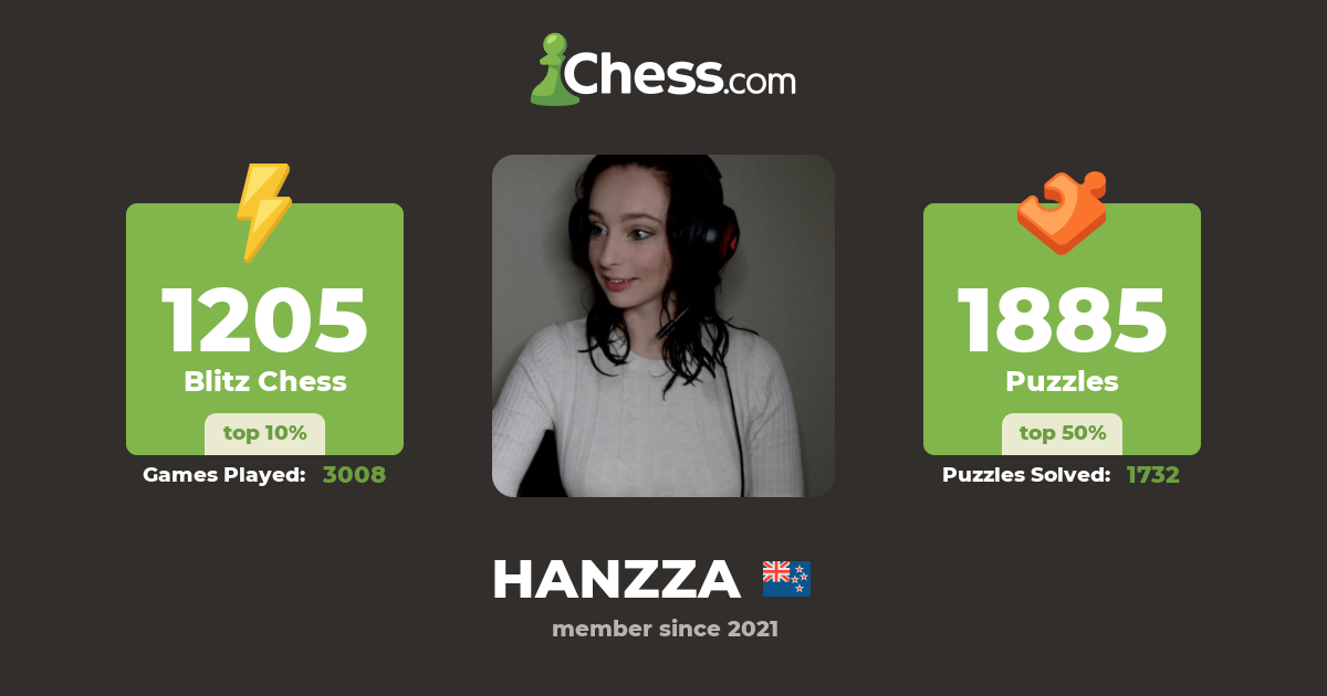 Hannah (HANZZA) - Chess Profile - Chess.com