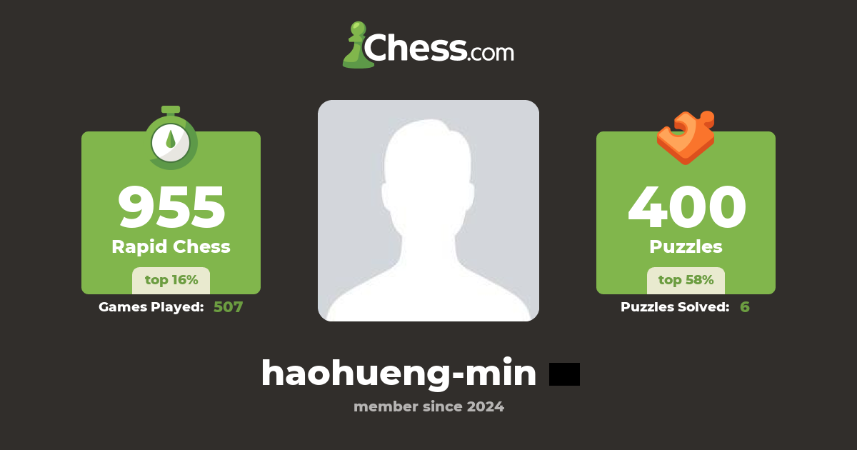 Hào Bùi (haohueng-min) - Chess Profile - Chess.com