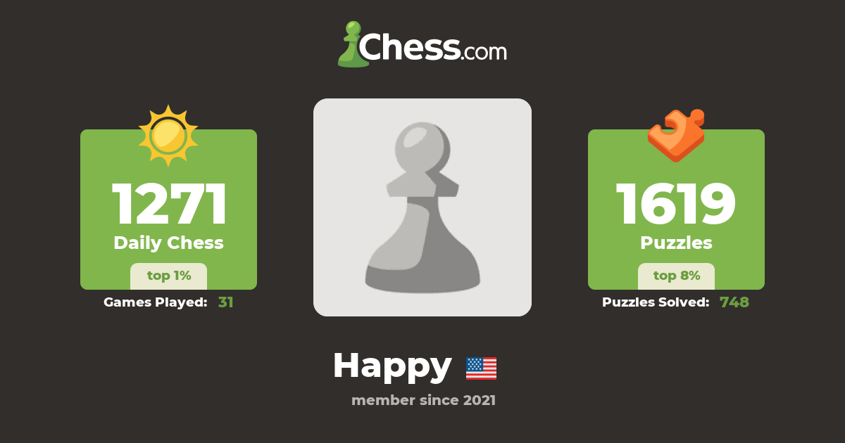 Happy - Chess Profile - Chess.com