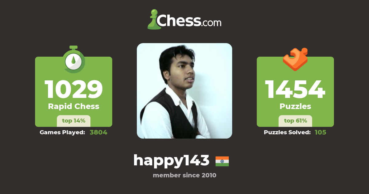 debasish sahoo (happy143) - Chess Profile - Chess.com