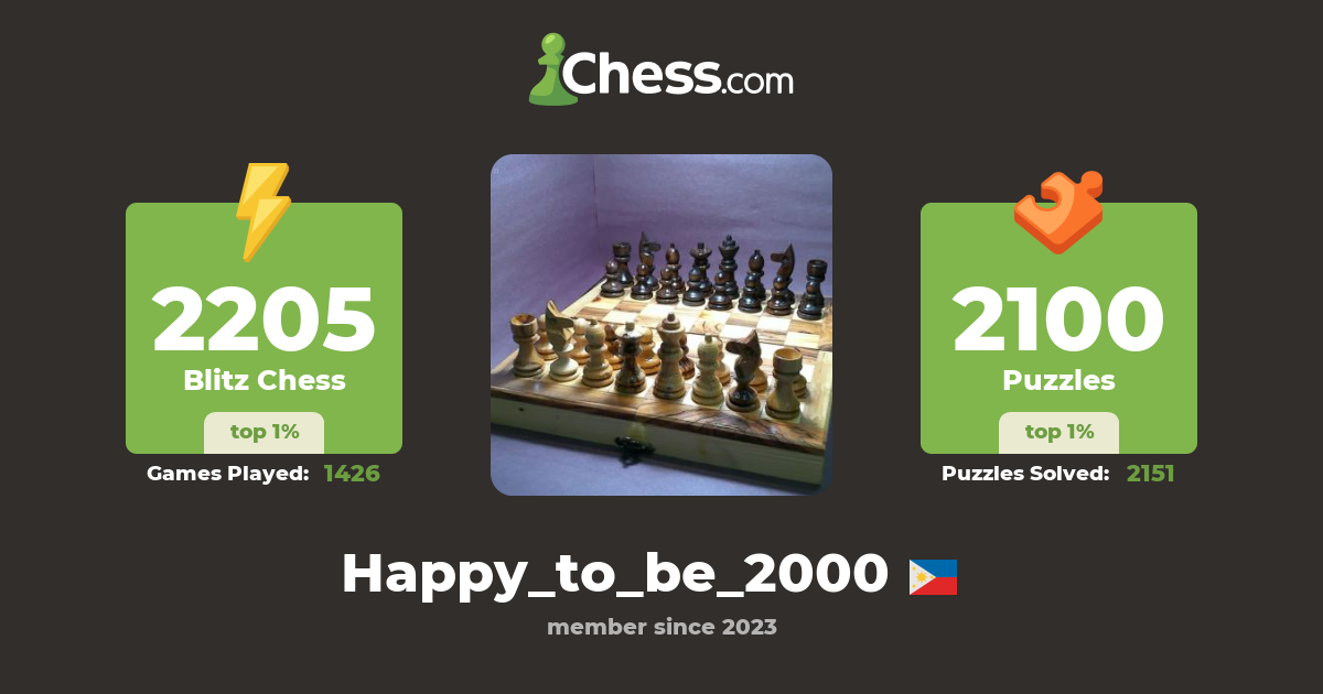 William Hardecker (Happy_to_be_2000) - Chess Profile - Chess.com