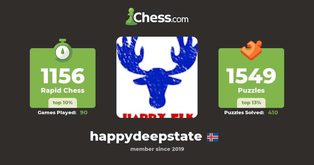 Happy Elk (happydeepstate) - Chess Profile - Chess.com