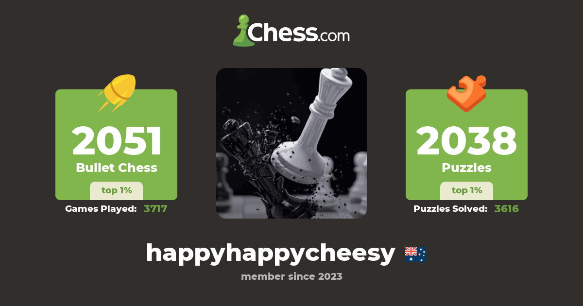 happyhappycheesy - Chess Profile - Chess.com
