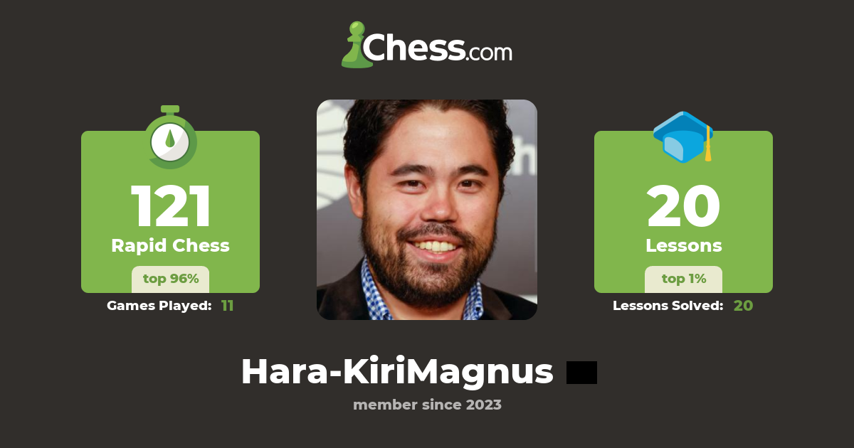 Hikaru Nakamura (Hara-KiriMagnus) - Chess Profile - Chess.com