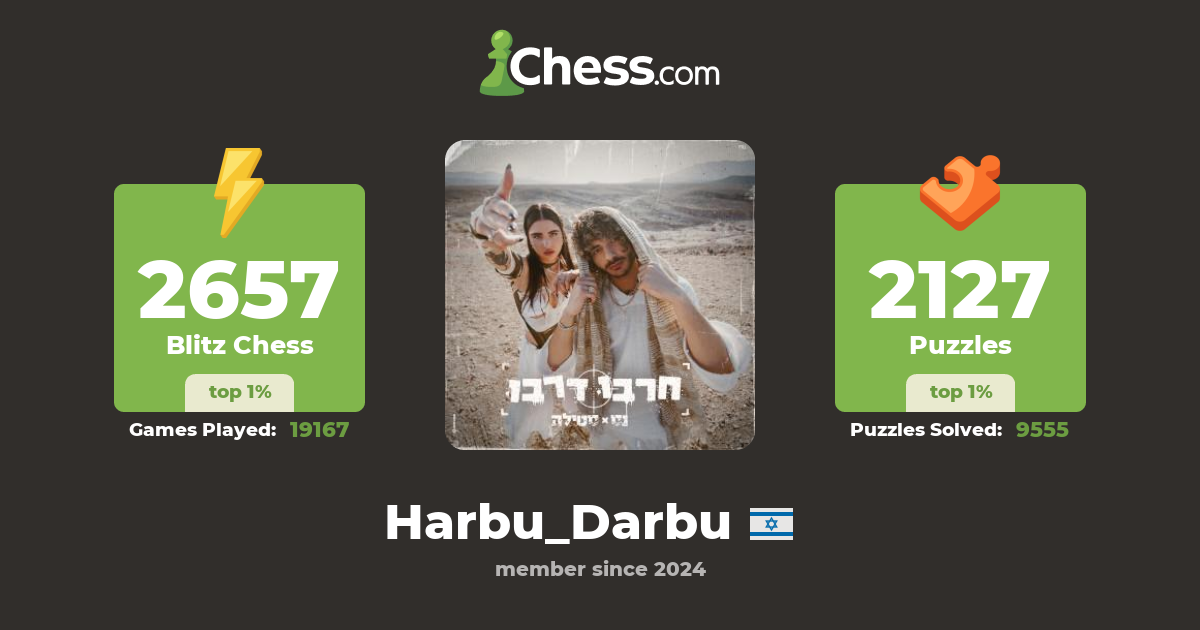 Ness Stilla (Harbu_Darbu) - Chess Profile - Chess.com