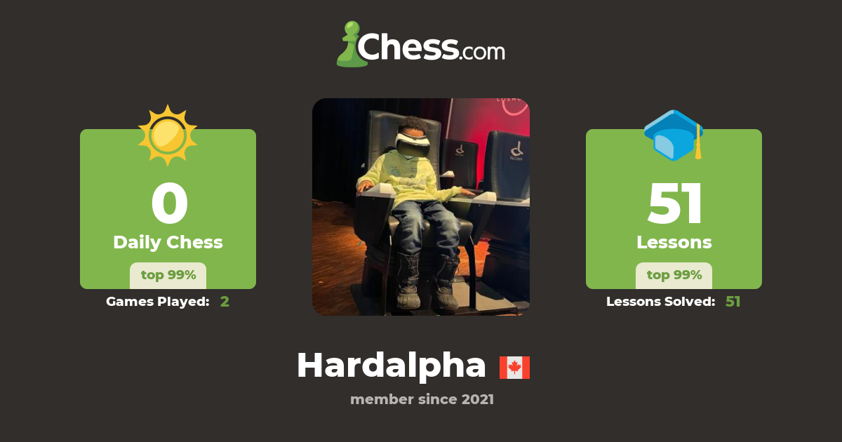 Neno G (Hardalpha) - Chess Profile - Chess.com