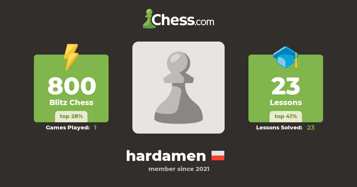 Adam Mackiewicz (hardamen) - Chess Profile - Chess.com