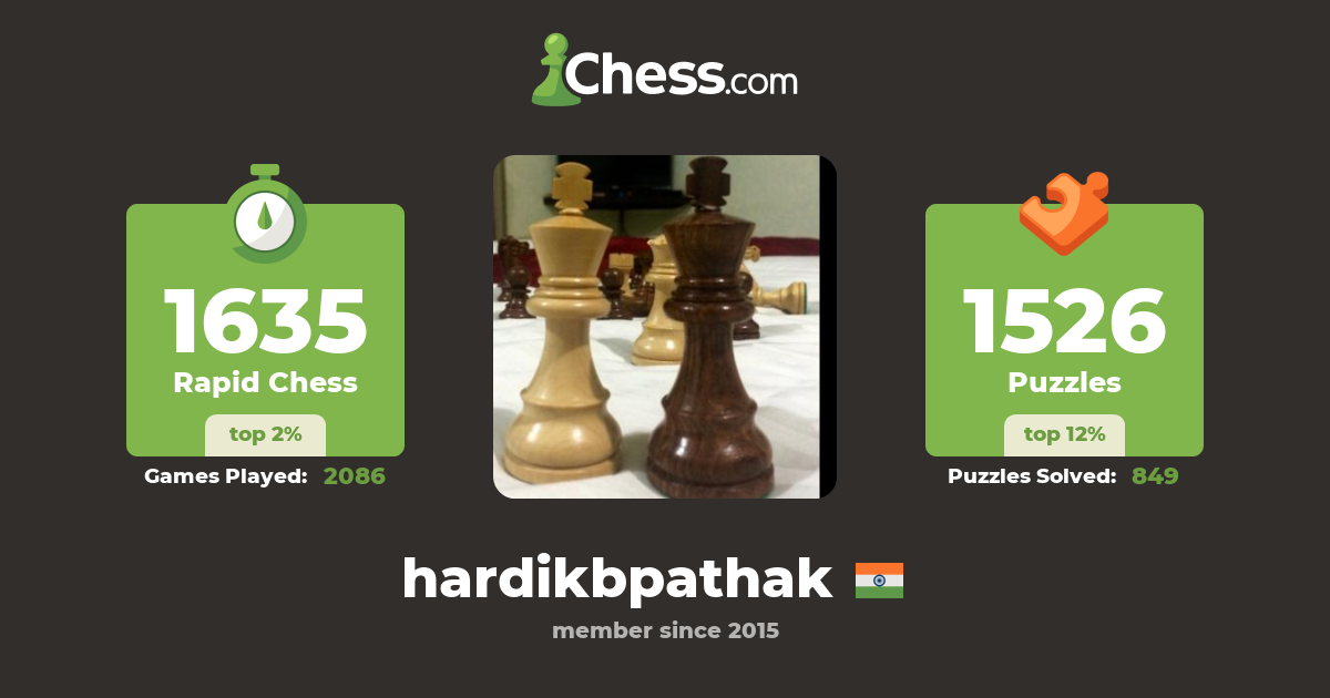 Hardik Pathak (hardikbpathak) - Chess Profile - Chess.com