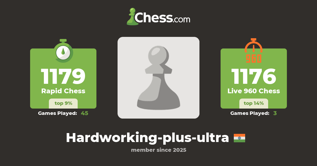 Hardworking Plus ultra (Hardworking-plus-ultra) - Chess Profile - Chess.com