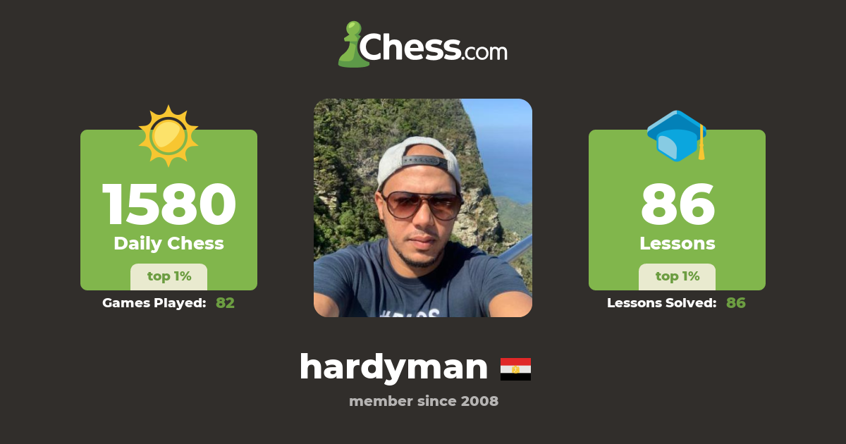 Hardy man (hardyman) - Chess Profile - Chess.com