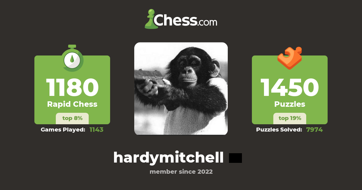 Hardy Mitchell (hardymitchell) - Chess Profile - Chess.com