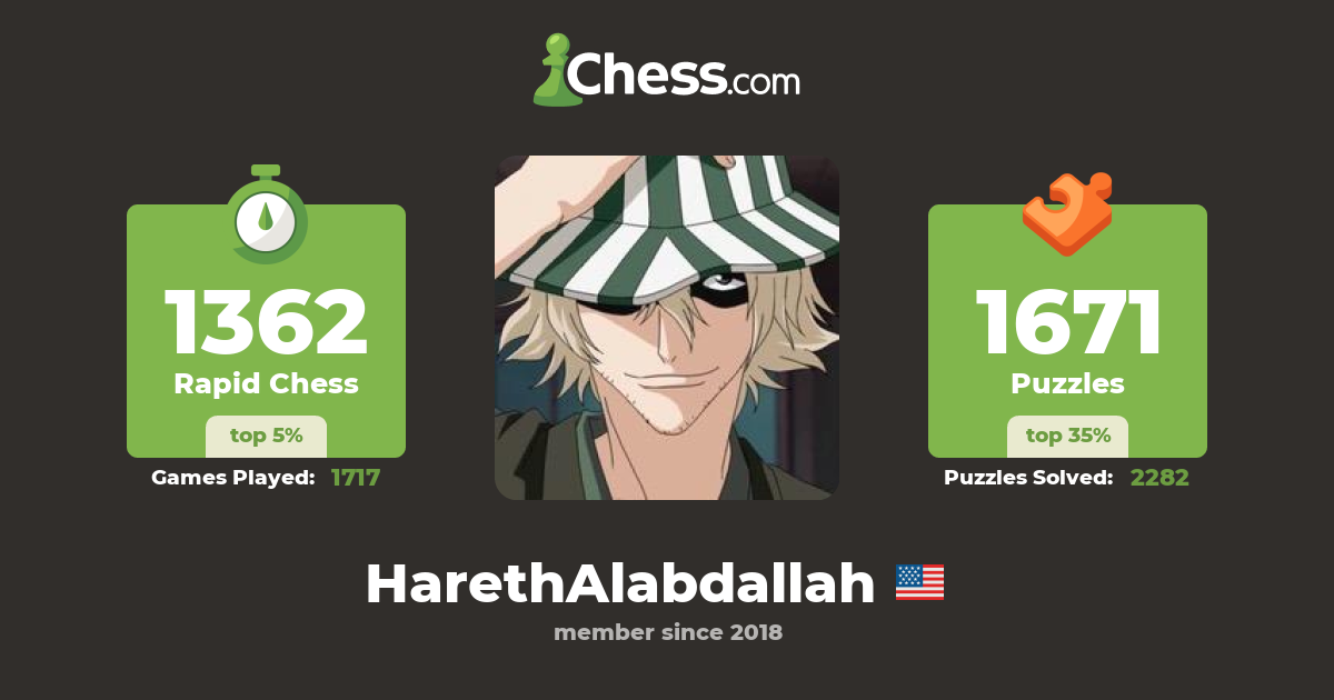 Hareth Al Abdallah (HarethAlabdallah) - Chess Profile - Chess.com