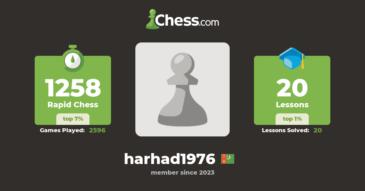 harhad1976 - Chess Profile - Chess.com