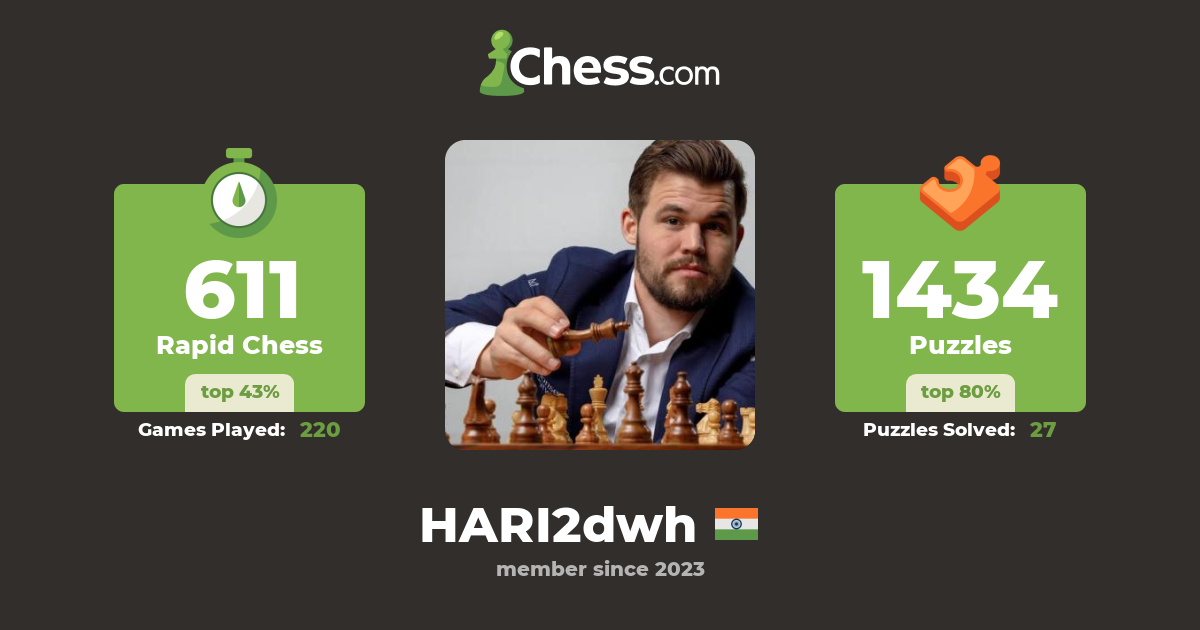 Hari Haran (HARI2dwh) - Chess Profile - Chess.com
