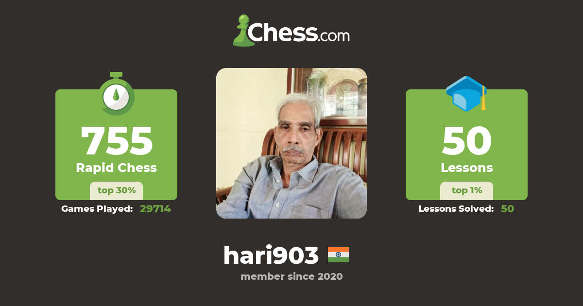 hari903 - Chess Profile - Chess.com