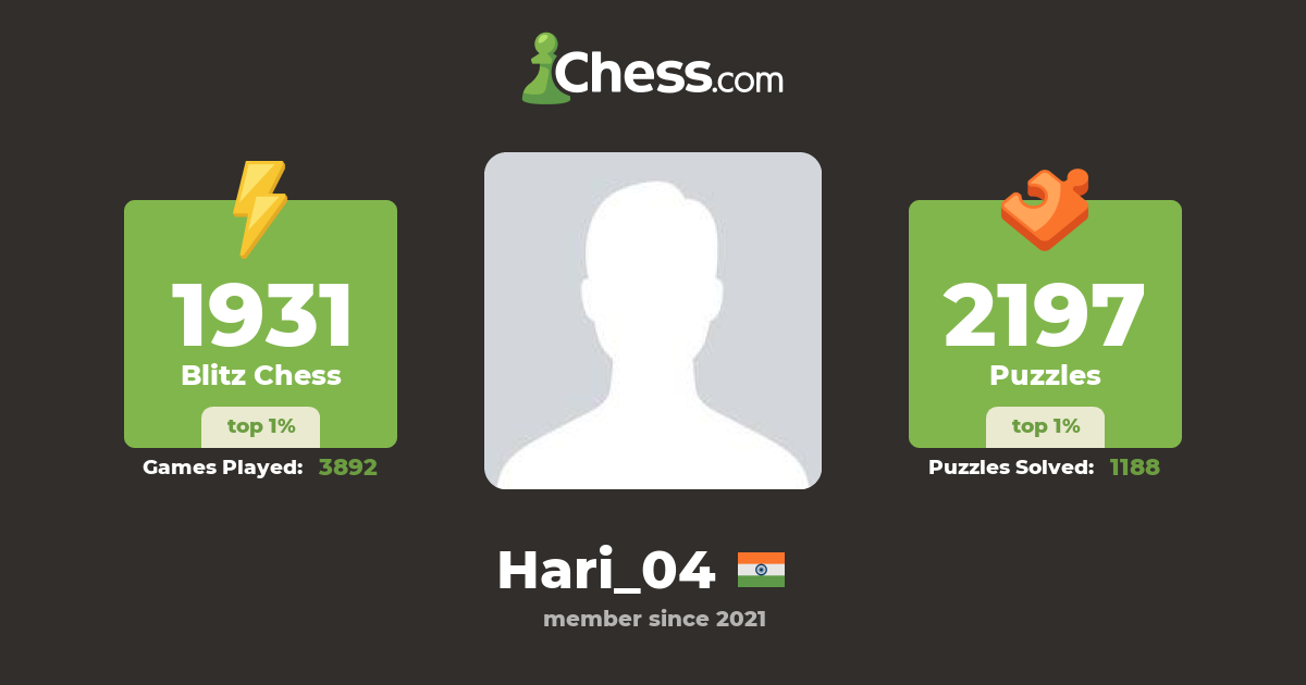Ganesh S (Hari_04) - Chess Profile - Chess.com
