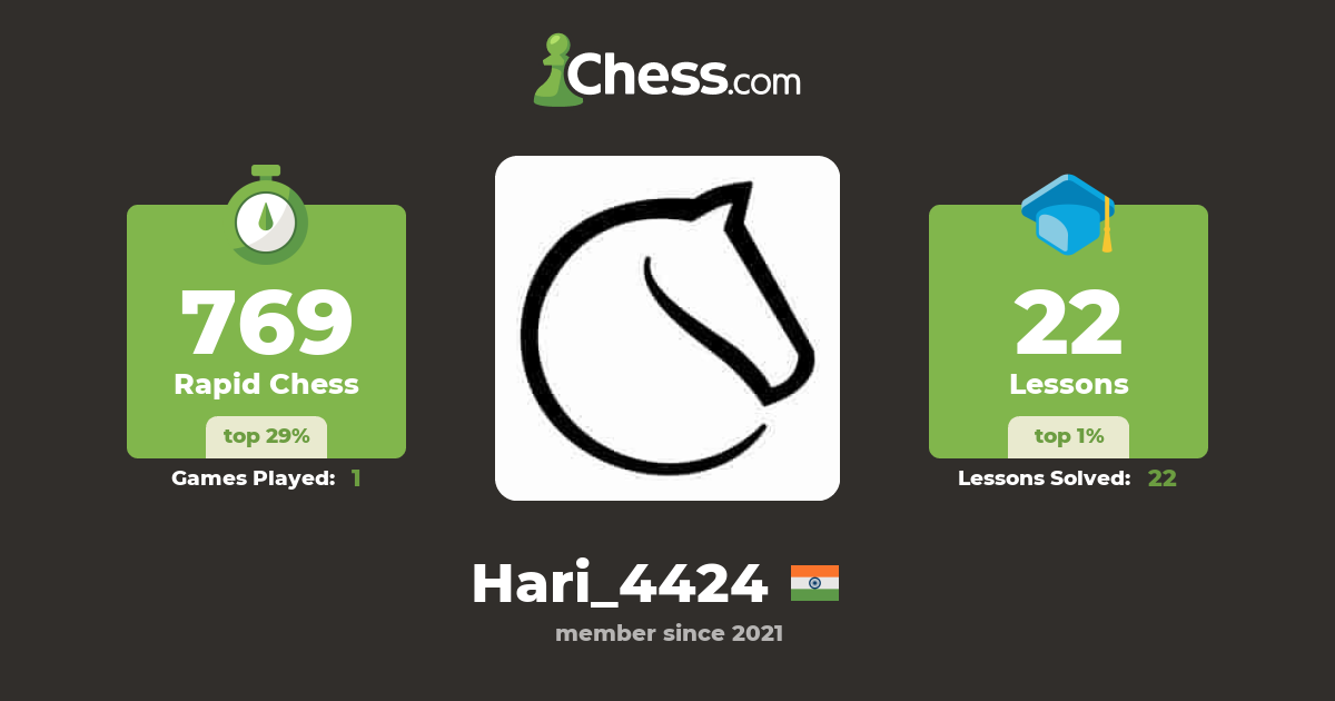 Hari 4424 (Hari_4424) - Chess Profile - Chess.com