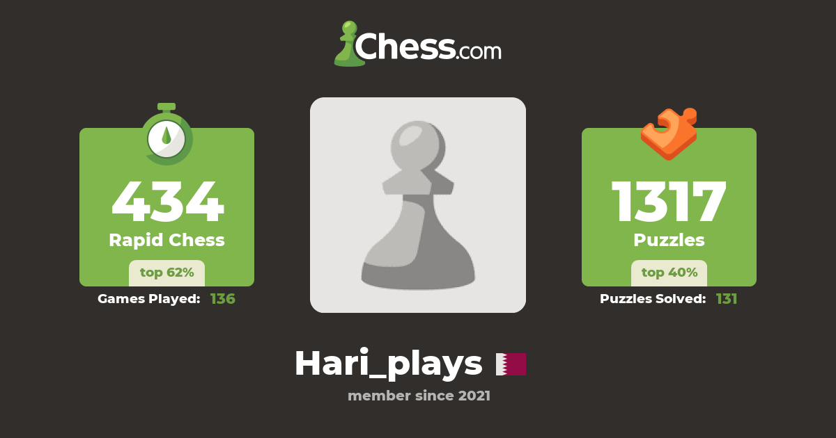 Harigovind Anil (Hari_plays) - Chess Profile - Chess.com