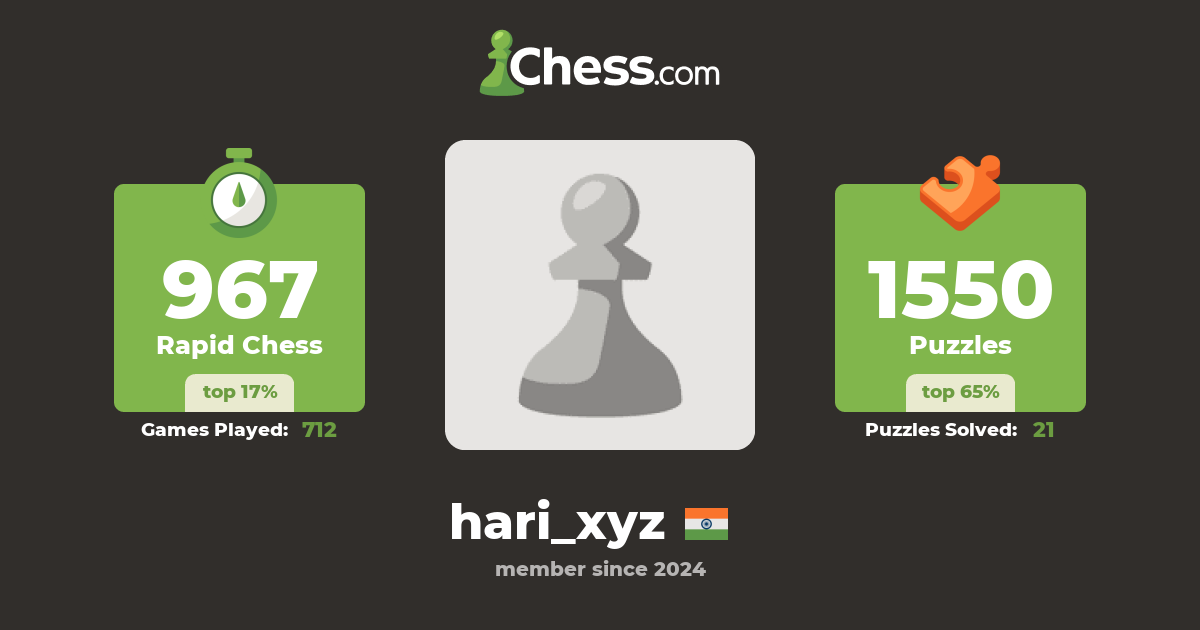 hari_xyz - Chess Profile - Chess.com