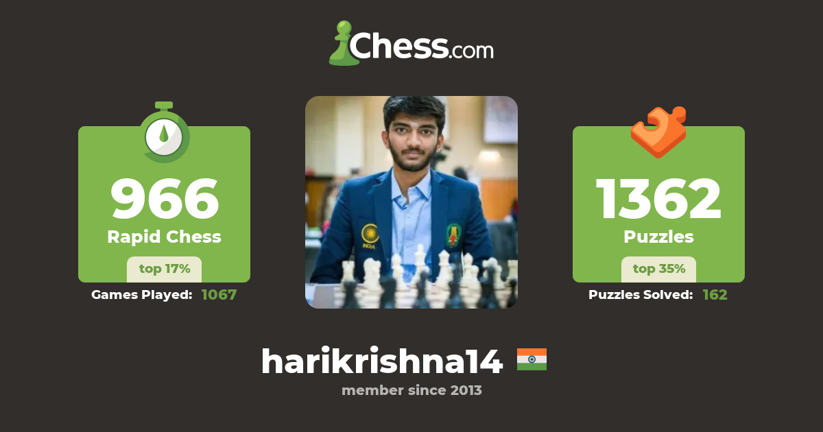Hari Krishna (harikrishna14) - Chess Profile - Chess.com