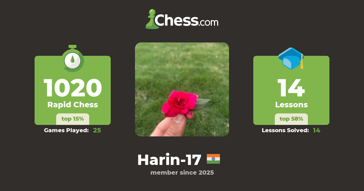 Harin-17 - Chess Profile - Chess.com
